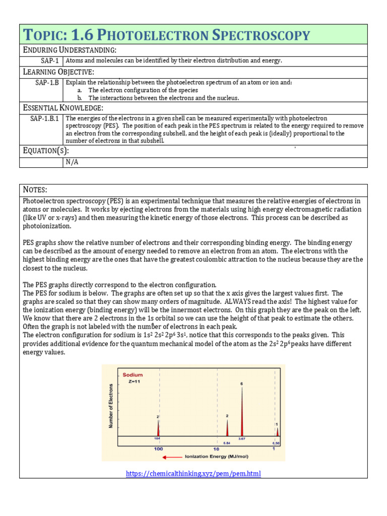 1.6 Photoelectron Spectros | PDF | Electron Configuration | Electron