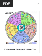 Understanding the Padagogy Wheel | PDF | Pedagogy | Teachers