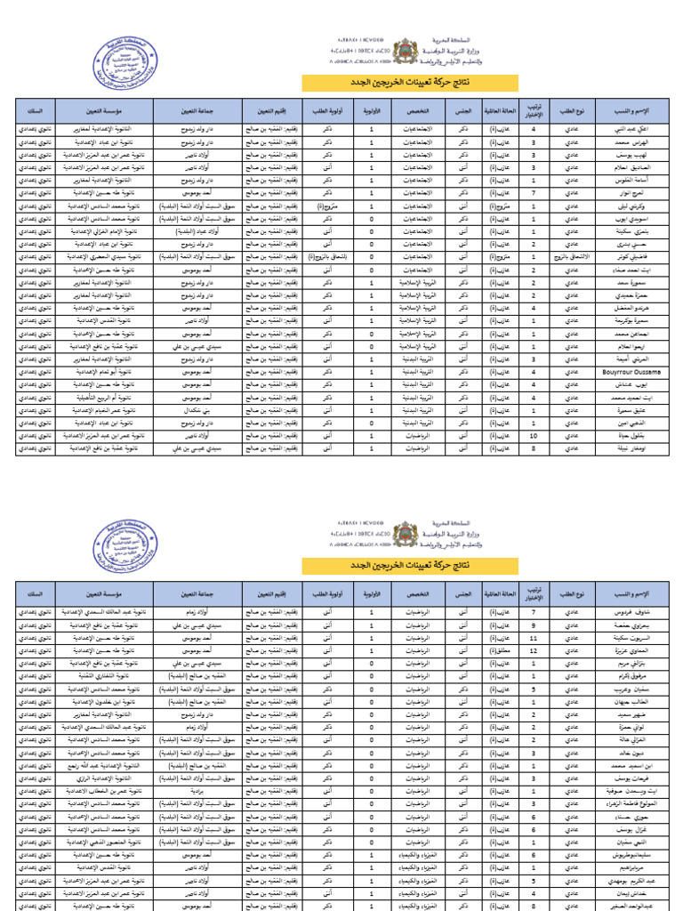 Resultats Haraka Province Final COL 2025-09-09 | PDF