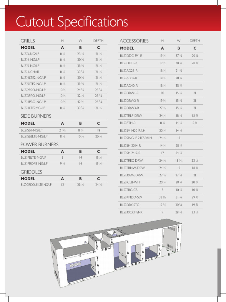 Blaze Grill Cutout Dimensions Guide | PDF | Motor Vehicle | Car