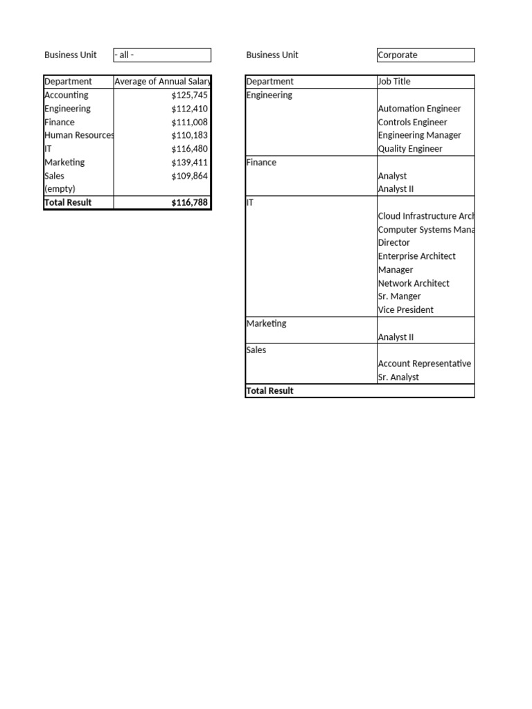 Average Salaries by Job Title and Department | PDF | Business | Economies