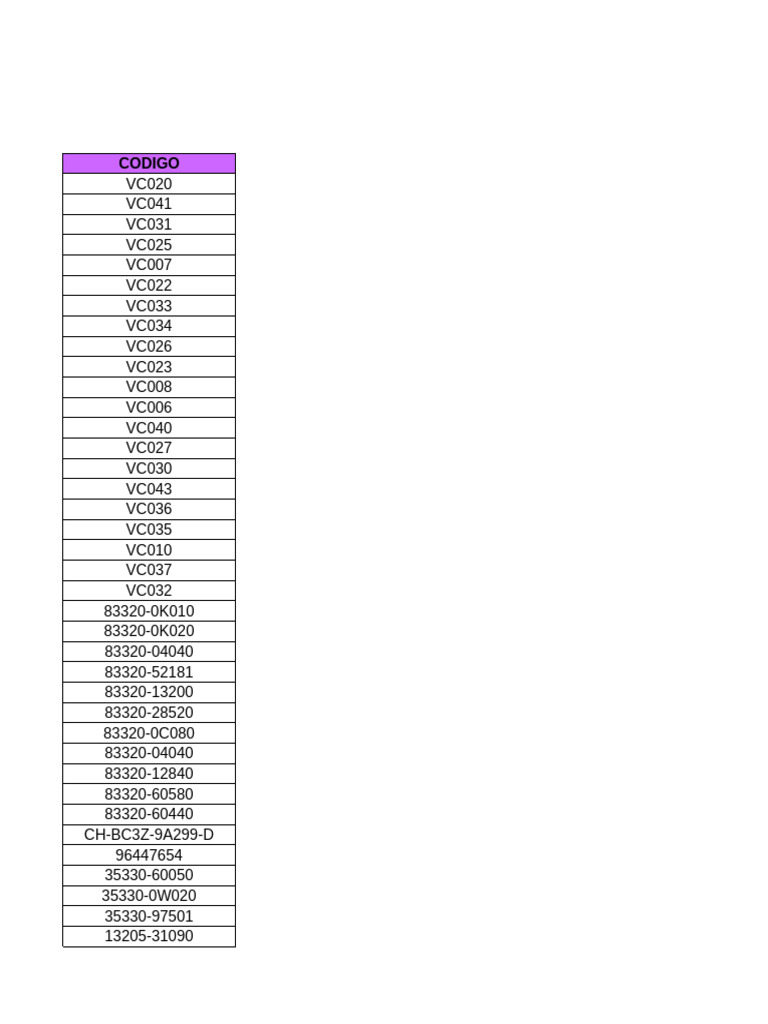 Lista de Códigos de Piezas Automotrices | PDF | Vehículos de ruedas ...