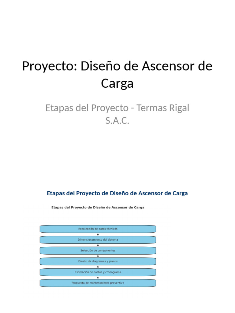 Etapas Proyecto Ascensor | PDF