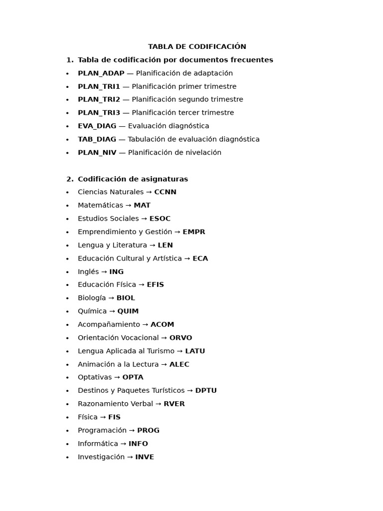 Tabla de Codificación | PDF
