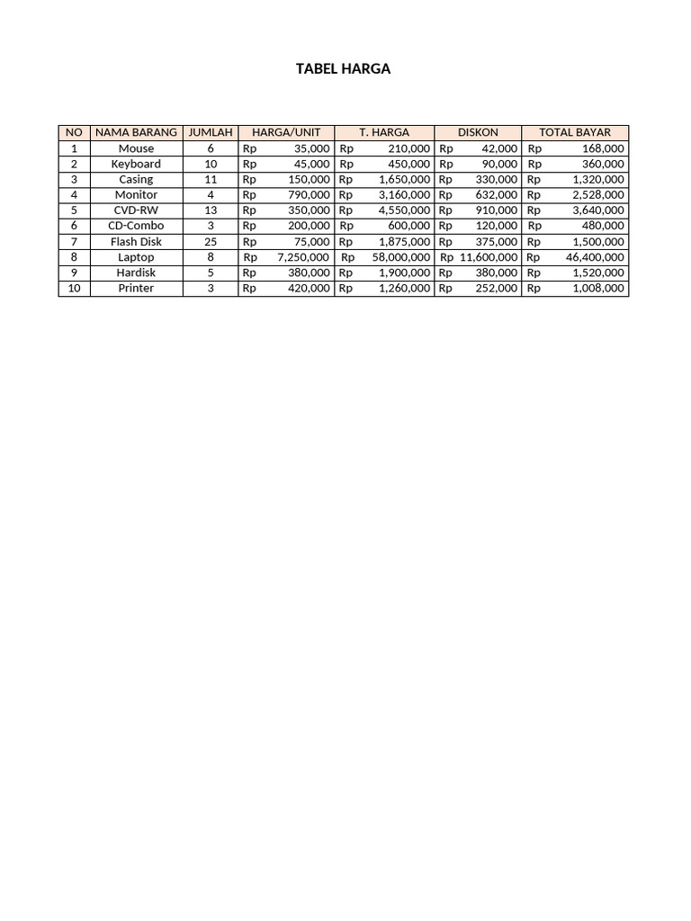 Tabel Harga | PDF