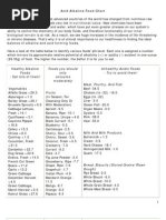 The PRAL Table | PDF | Foods | Food And Drink