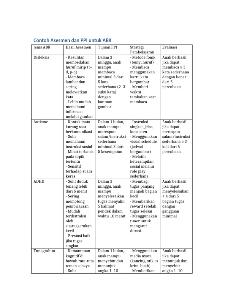 Contoh Asesmen Dan PPI ABK | PDF