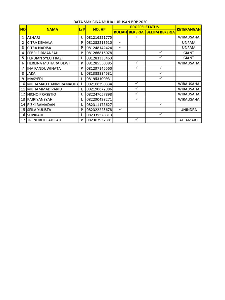 Data Lulusan 2 | PDF