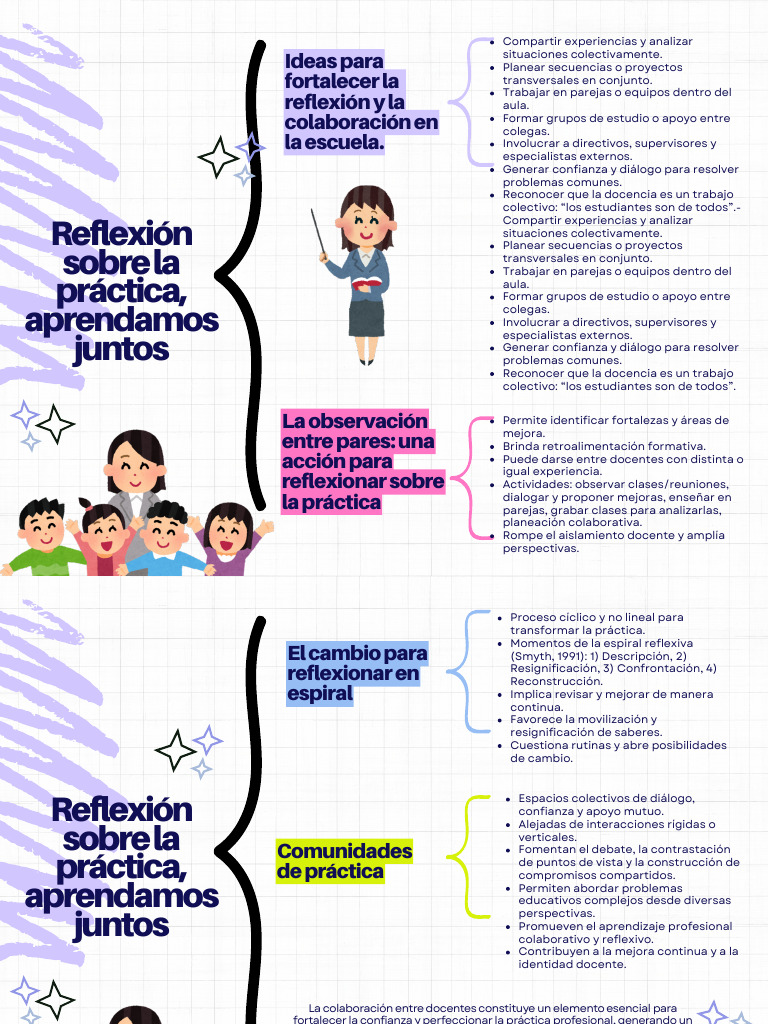 Estrategias para Reflexión Docente | PDF | Enseñando | Maestros