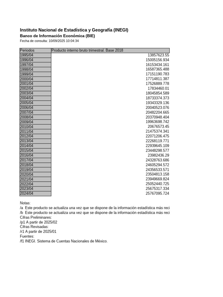 PIB Trimestral de México: Datos 1995-2025 | PDF | Producto Interno ...