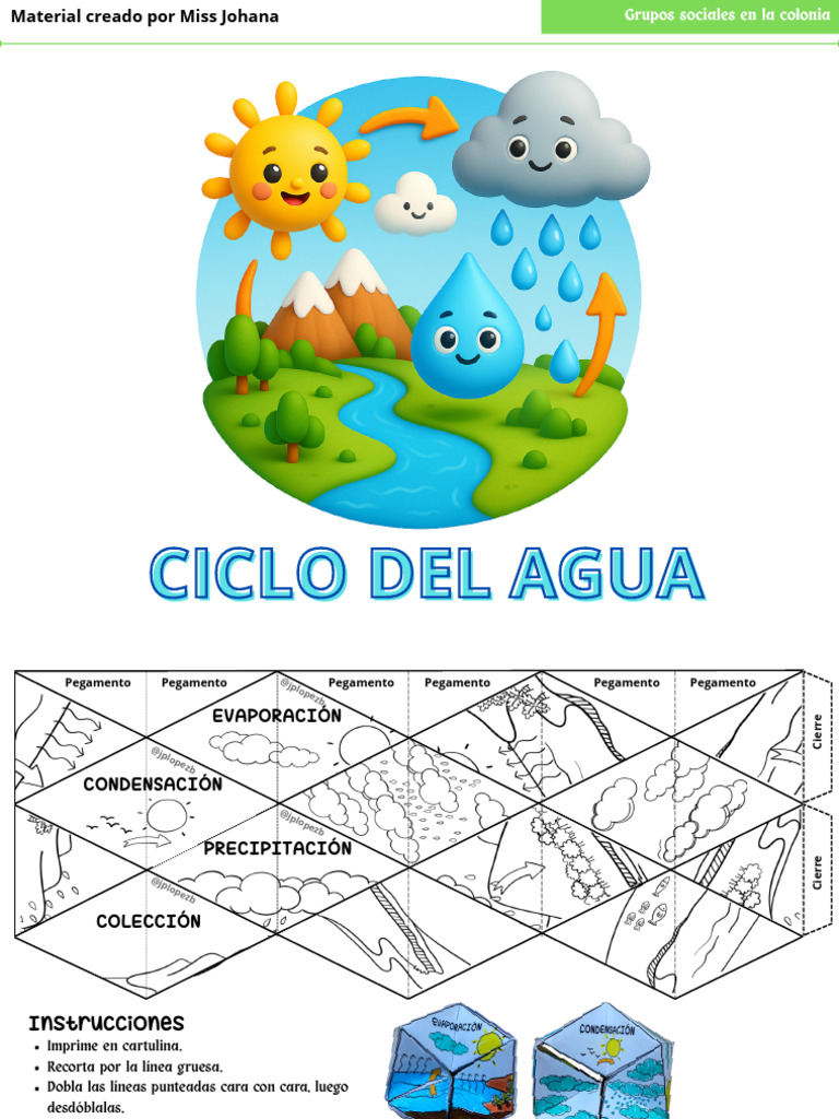 Flexagono Ciclo Del Agua | PDF