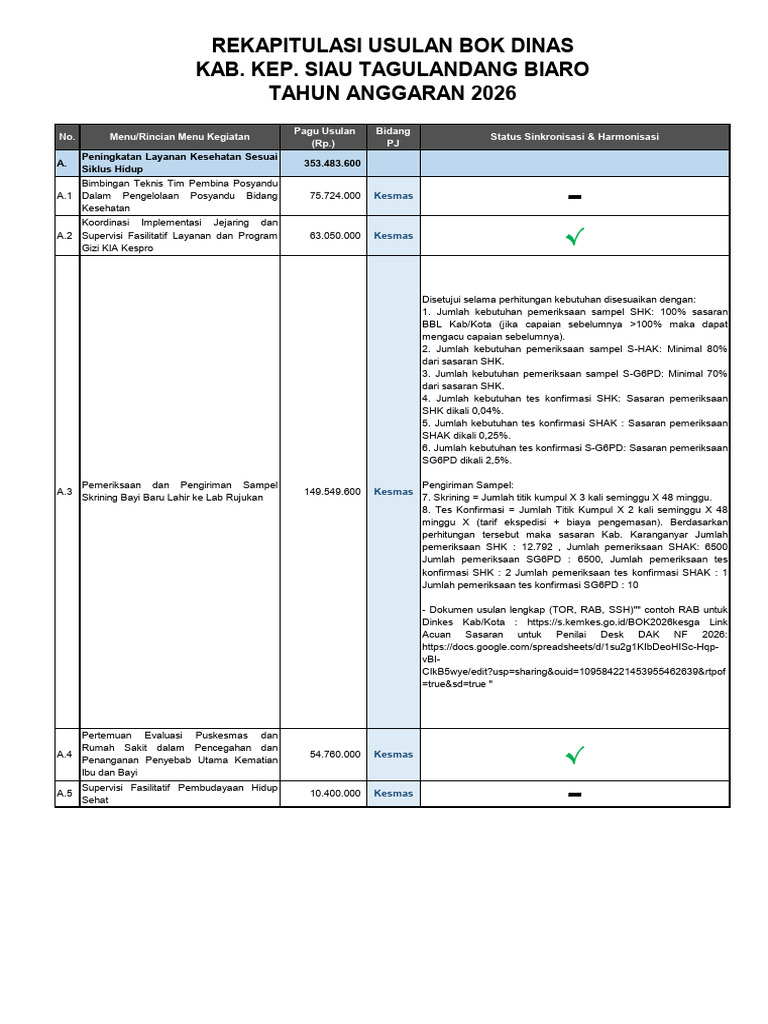 Rekap Cat. Pemeriksaan Dokung Usulan BOK Dinas SITARO (28!08!2025) | PDF