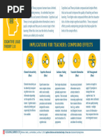 John Sweller - Cognitive Load Theory | PDF | Experiment | Learning