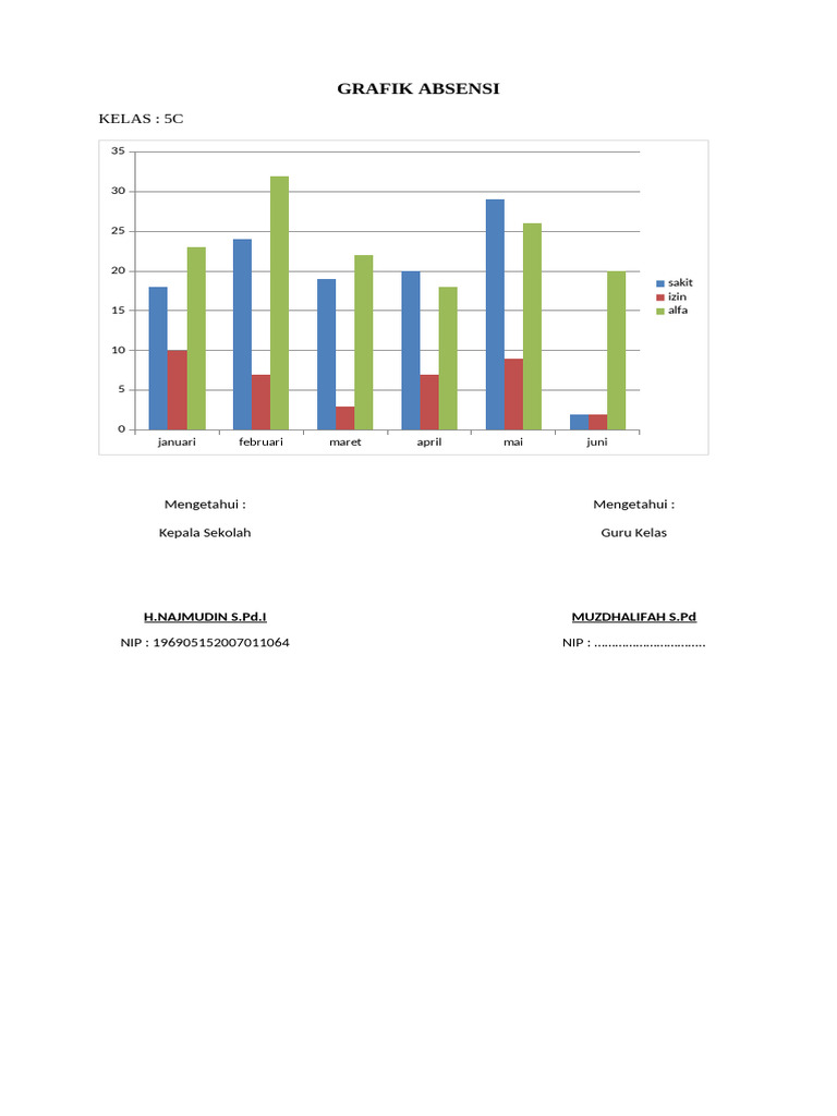 Grafik Absensi Kelas 5C | PDF