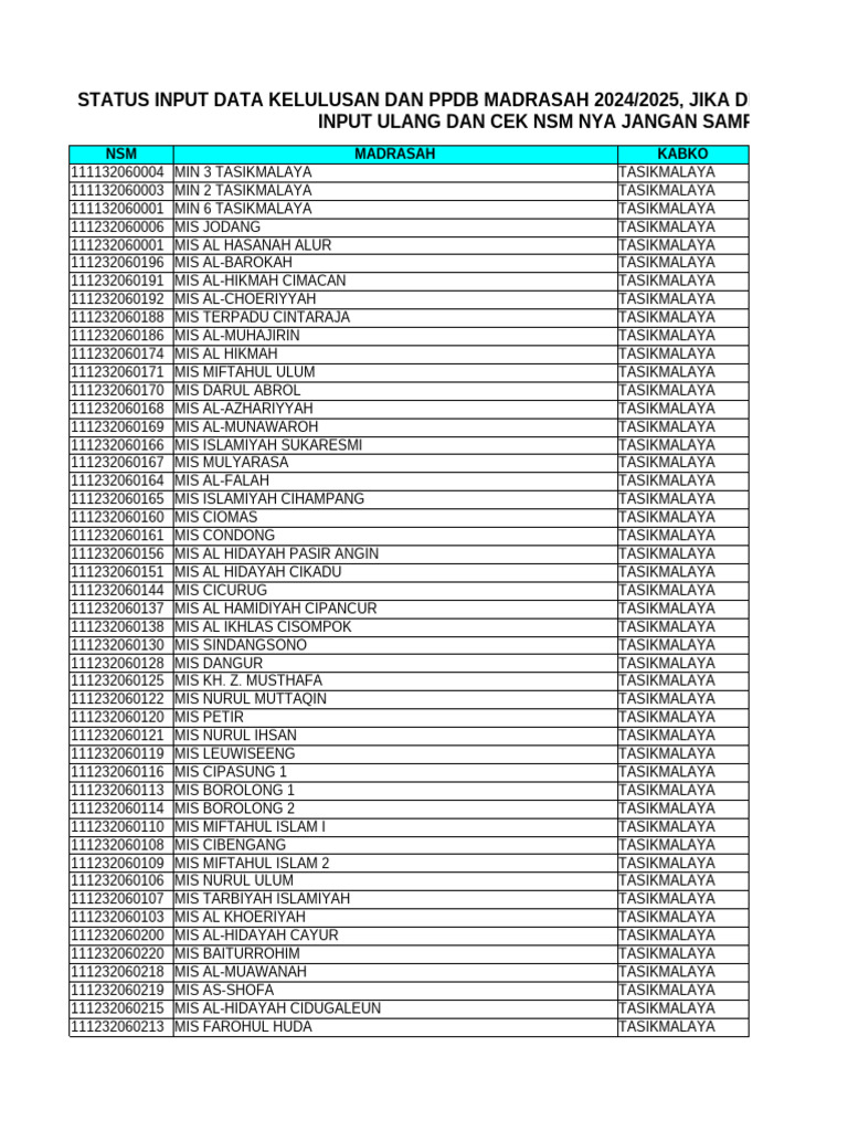Status Input Data Kelulusan Dan PPDB | PDF