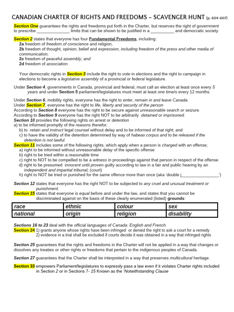 Canadian Charter Scavenger Hunt Guide | PDF | Rights | Justice