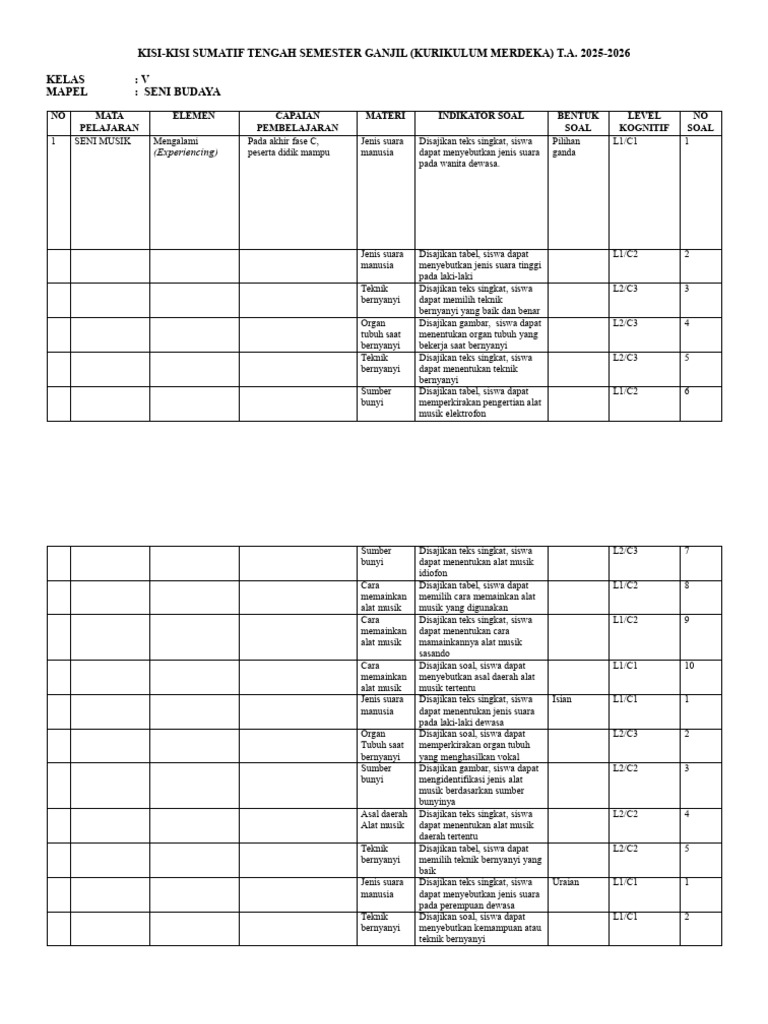 Kisi-kisi Seni Budaya Sts Kelas 5 | PDF