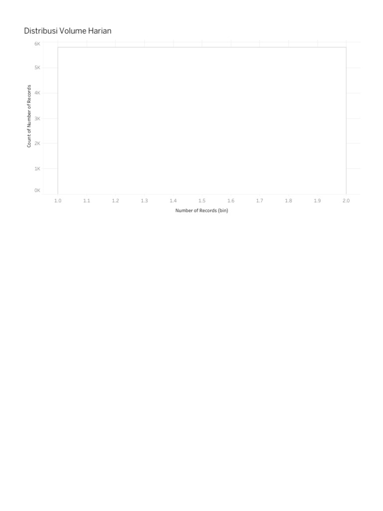 Daily Volume Distribution Analysis | PDF