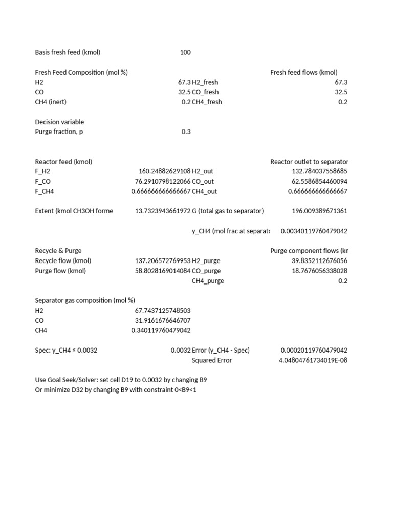Fresh Feed and Separator Gas Analysis | PDF