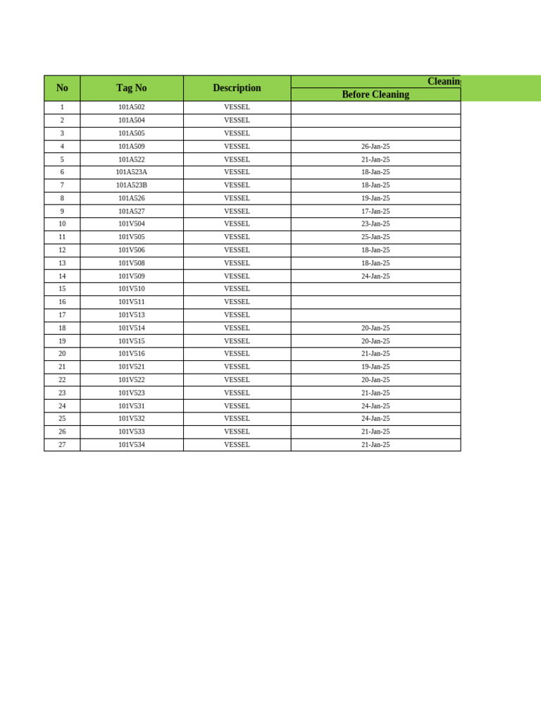 Vessel Cleaning Status Report | PDF