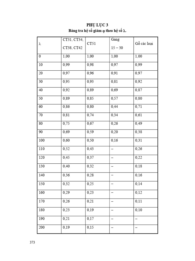 pH Levels and Values by Sample Type | PDF