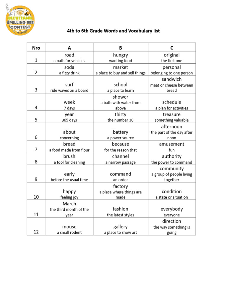 4th To 6th Grade Words and Vocabulary List | PDF | Foods