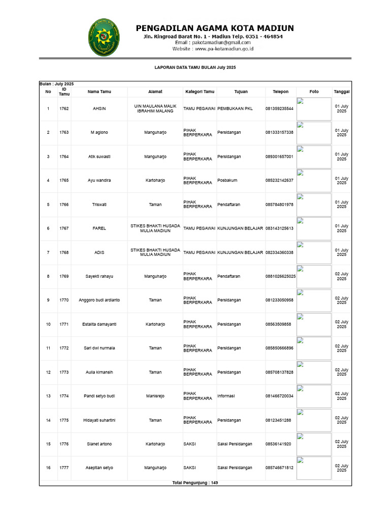 Laporan Pengunjung Perbulan Juli | PDF