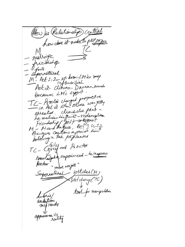 Ib English Paper 2 Notes | PDF