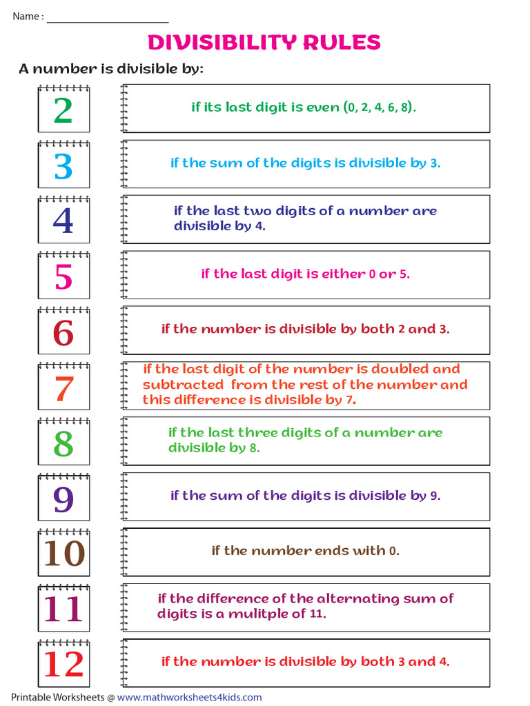 Printable Divisibility Rules Chart | PDF