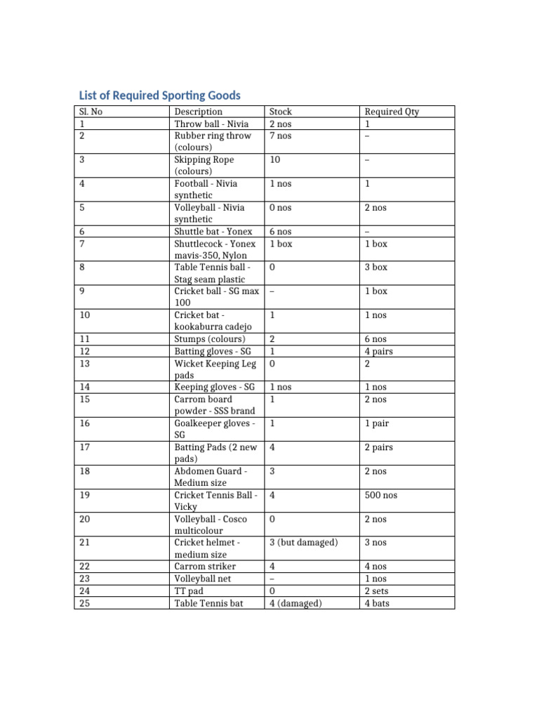 Required Sports Equipment List | PDF
