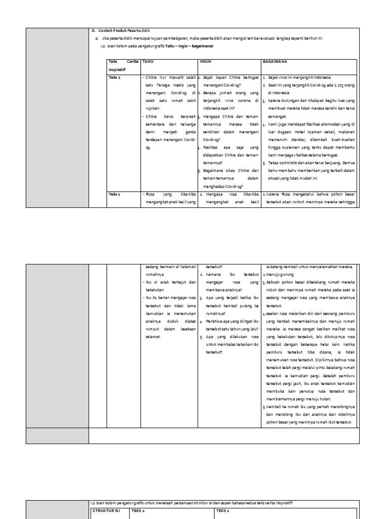 Referensi Materi Contoh Produk Siswa_Menjelaskan Karakteristik ...