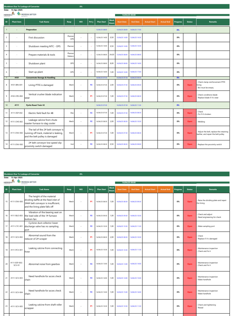 Gantt Chart Shutdown TR#2 - 14 April 2025 | PDF | Valve | Mechanical ...