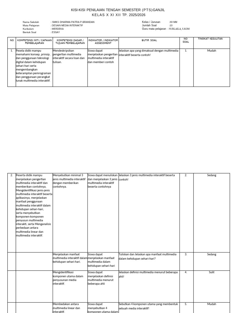Form Kisi-Kisi & Naskah Soal PTS Kelas XII MM (DMI) | PDF