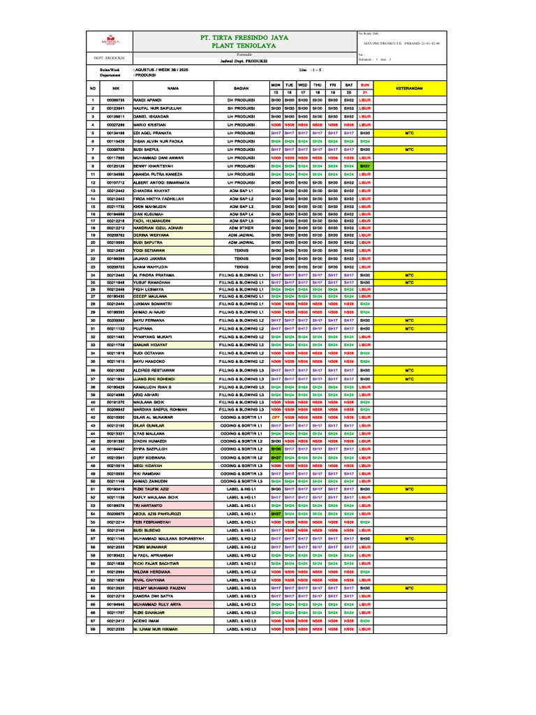 Production Schedule for Week 38, 2025 | PDF
