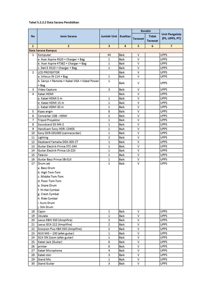Tabel 5.2.2.2 Data Sarana Pendidikan | PDF