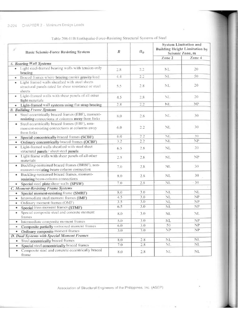 NSCP-2015 Seismic Section Ref Table | PDF