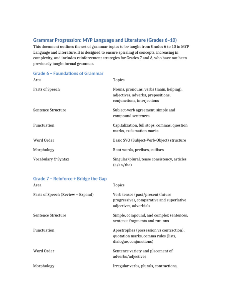 MYP Grammar Progression Grades 6 to 10 | PDF | Adjective | Verb