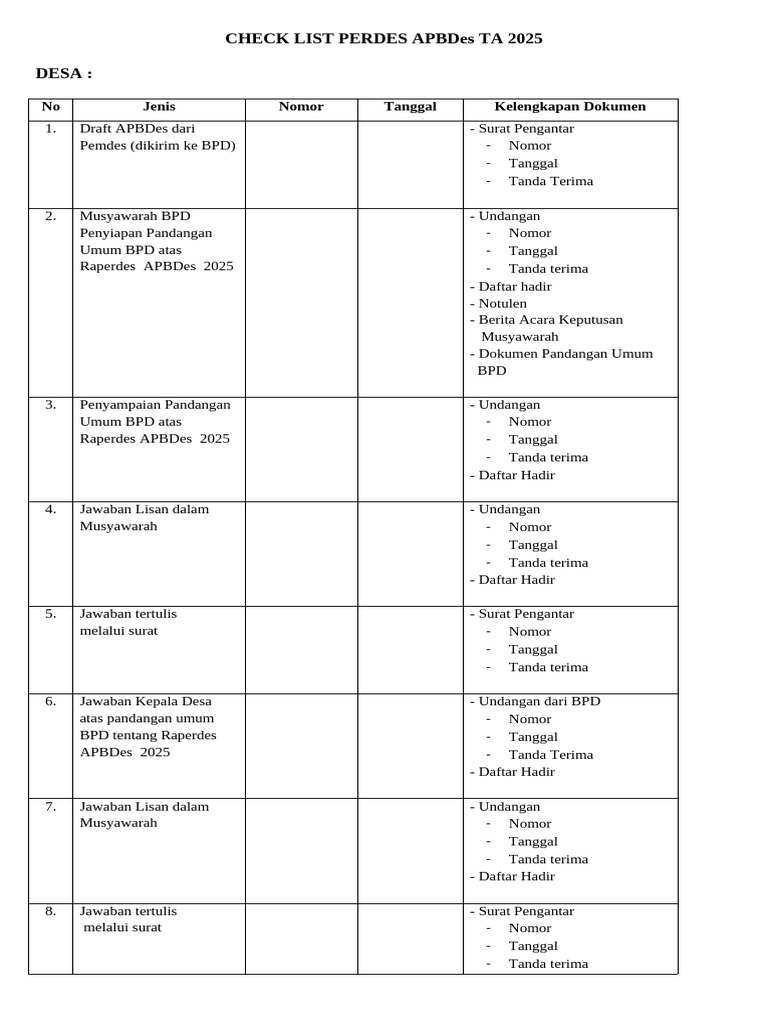 Check List Perdes Apbdes 2025 | PDF