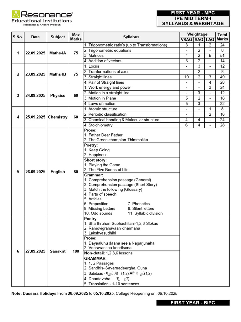 Ipe Mid Term-1 Syllabus First Year Revised | PDF