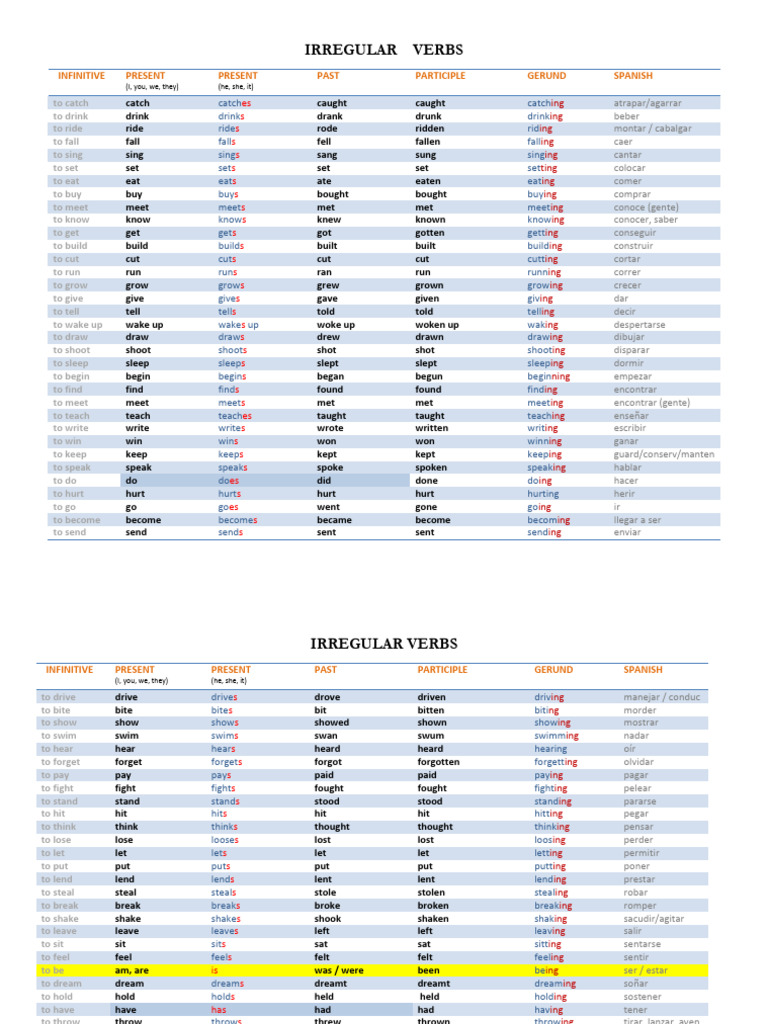Spanish Irregular Verbs Guide | PDF | Semantic Units | Linguistic Typology