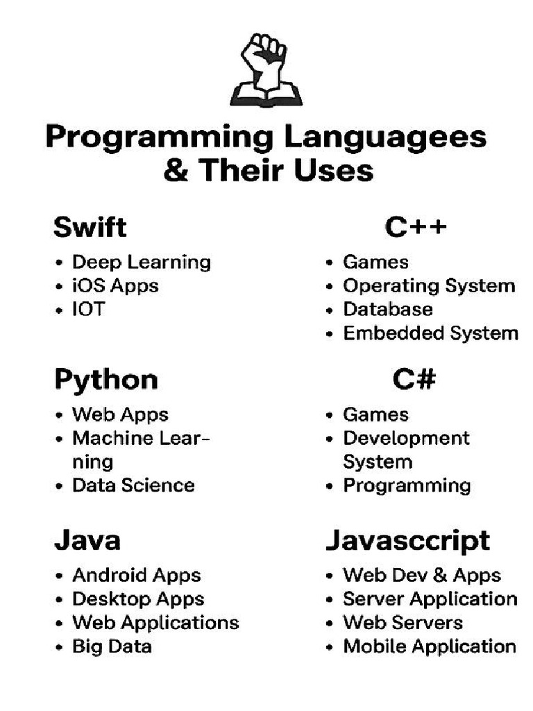 Les Language de Programmation | PDF