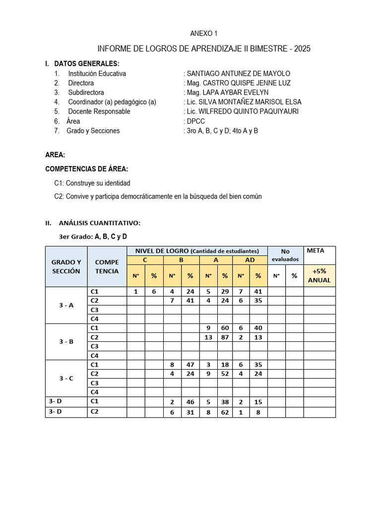 Anexo i Informe Logros Aprendizaje Dpcc II Bimestre Sam 2025 (1) | PDF