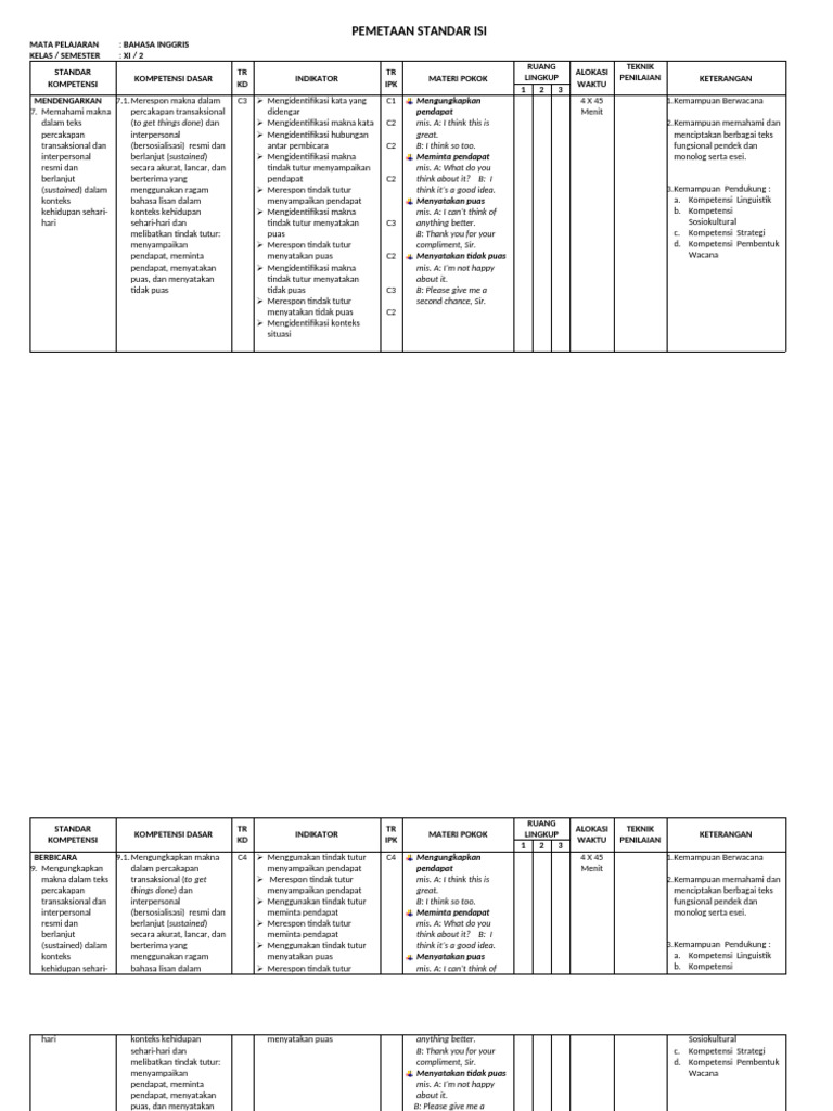 Pemetaan Standar Isi Kls Xi Sem 2 | PDF