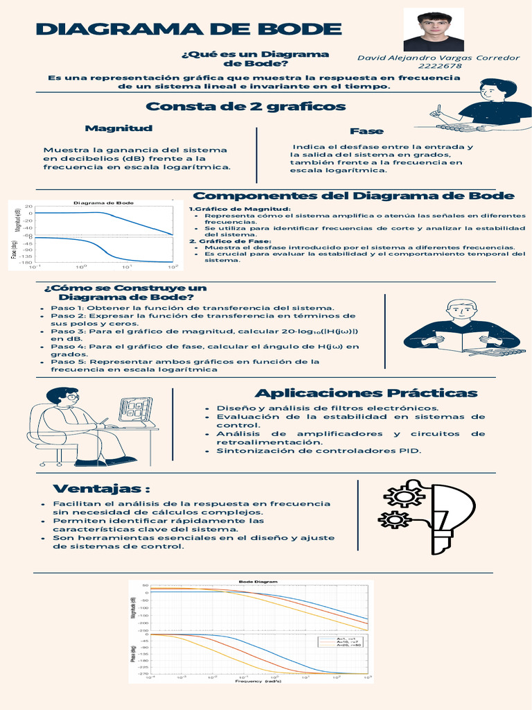 Diagrama de Bode: Análisis y Aplicaciones | PDF | Electrónica ...