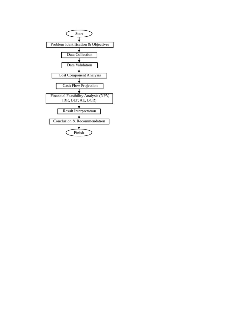 Financial Feasibility Analysis Guide | PDF