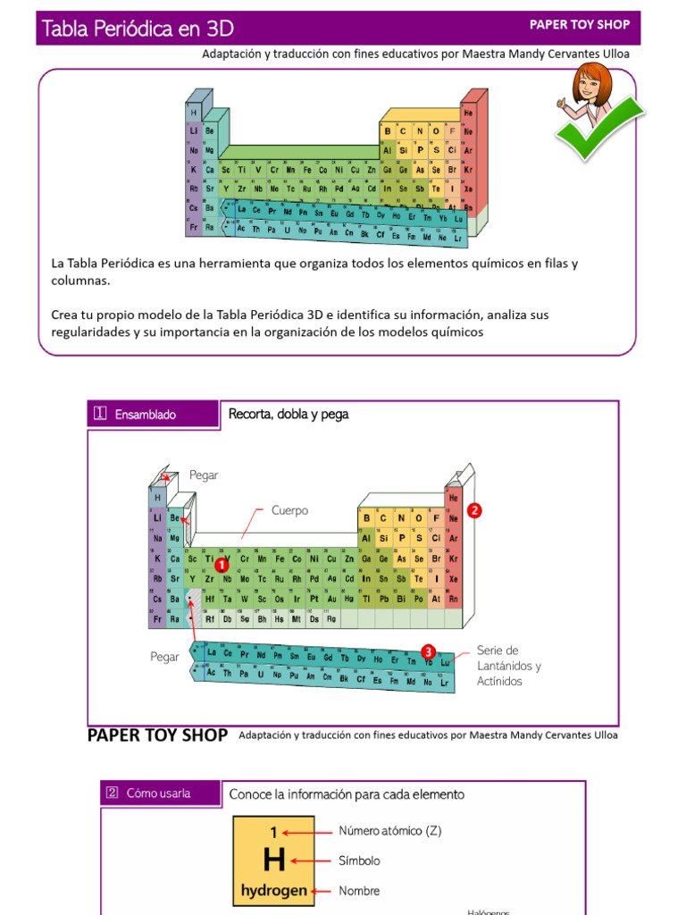 Tabla Periodica 3D Tabloides | PDF | Tabla periódica | Rieles