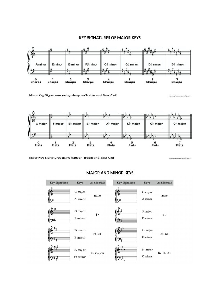 Key Signatures of Major Keys | PDF