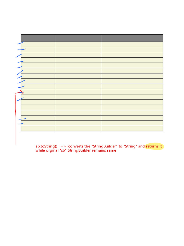 StringBuilder CheatSheet | PDF