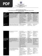 DepEd Accomplishment Report Template | PDF | Business