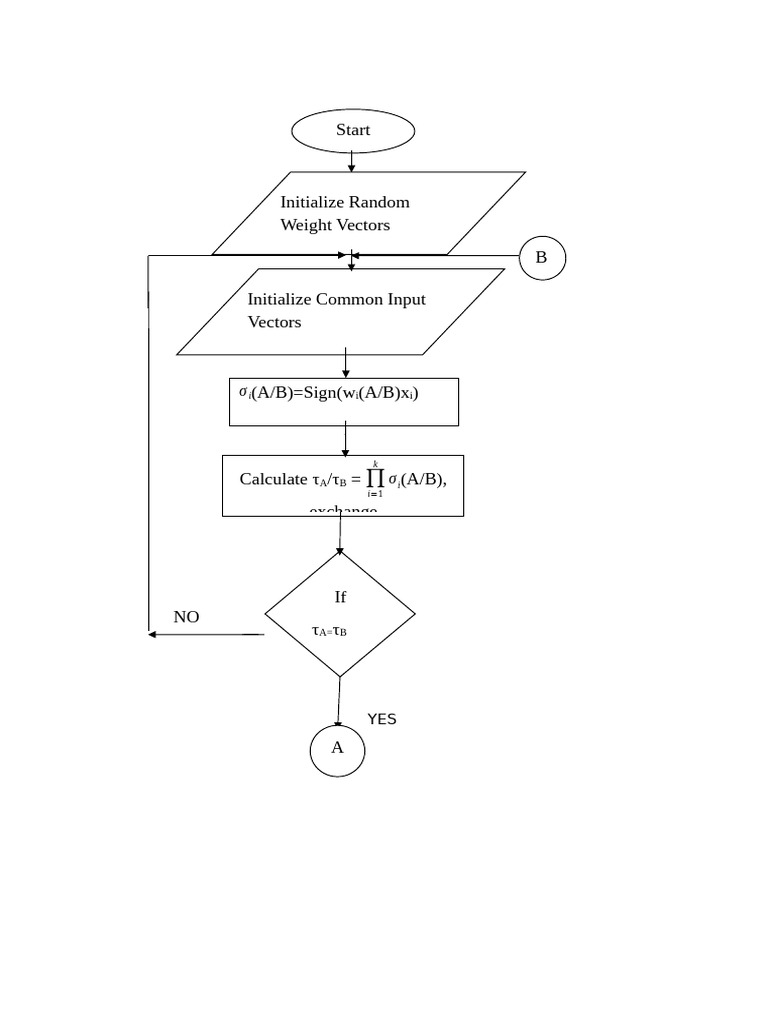 TPM Flow Chart | PDF